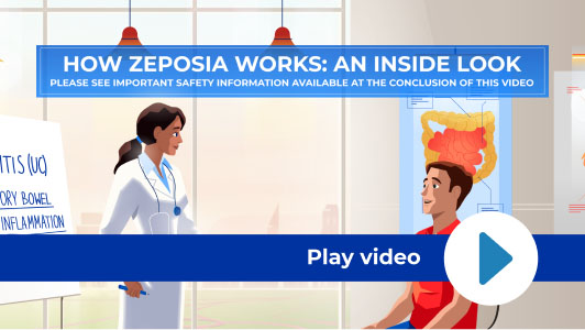 How Zeposia Works | ZEPOSIA® (ozanimod)